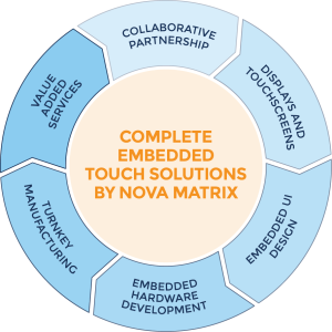 About Us | Nova Matrix
